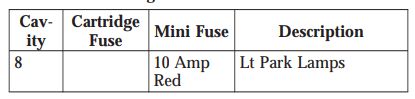 2008 Jeep Grand Cherokee fuse box diagram - StartMyCar