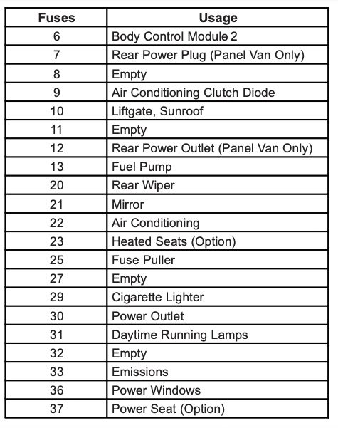 2011 Chevrolet HHR fuse box diagram - StartMyCar
