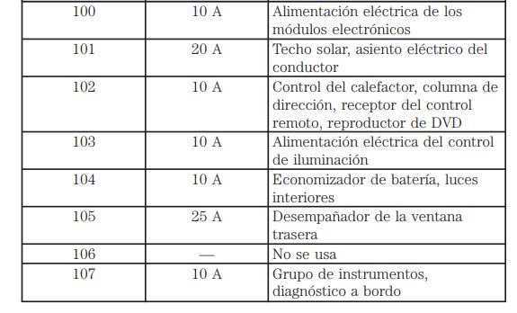 2011 México Ford Focus fuse box diagram - StartMyCar