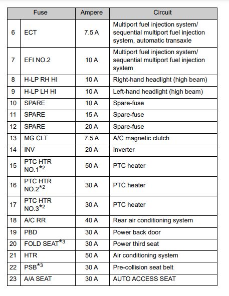 2012 Toyota Sienna fuse box diagram - StartMyCar