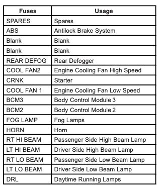 2010 Chevrolet Cobalt fuse box diagram - StartMyCar