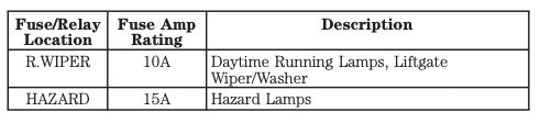1998 Sedan/wagon Ford Escort fuse box diagram - StartMyCar