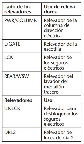 2016 Chevrolet Traverse fuse box diagram - StartMyCar