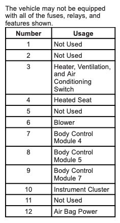 2015 Chevrolet Spark fuse box diagram - StartMyCar