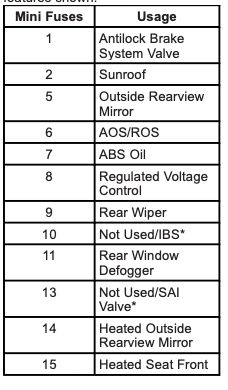 2015 Chevrolet Sonic fuse box diagram - StartMyCar
