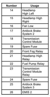2015 Chevrolet Spark fuse box diagram - StartMyCar
