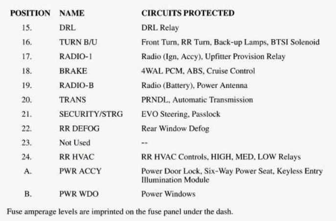 1998 Chevrolet Express 1500 fuse box diagram - StartMyCar