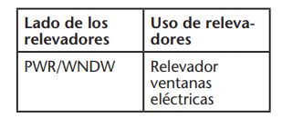 2016 Chevrolet Traverse fuse box diagram - StartMyCar