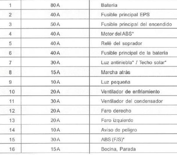 2007 Lx Honda Fit fuse box diagram - StartMyCar