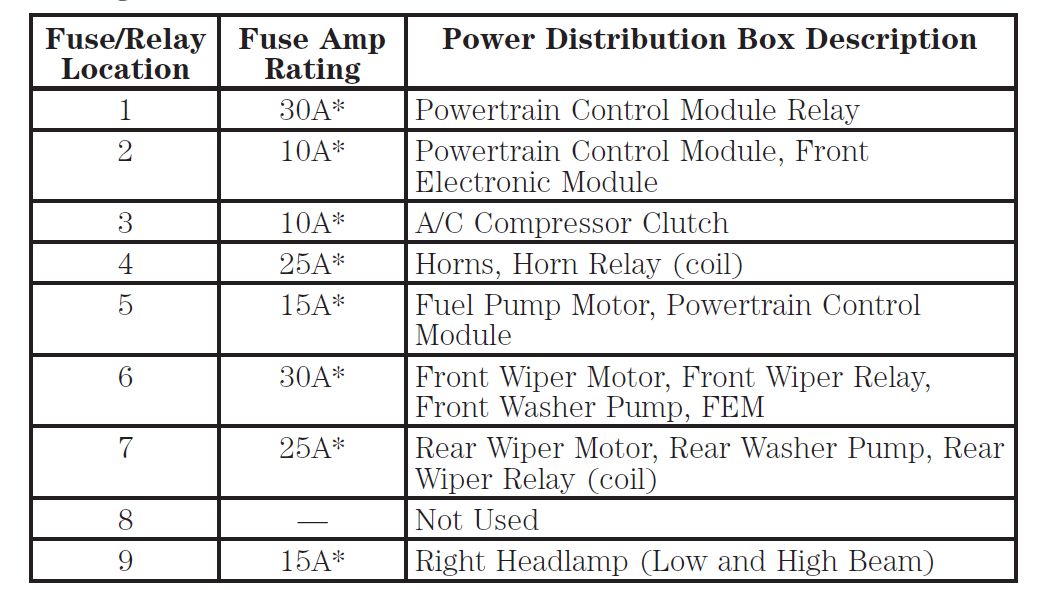 2000 Ford Windstar fuse box diagram - StartMyCar