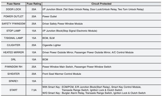 2017 G5 Hyundai Accent fuse box diagram - StartMyCar