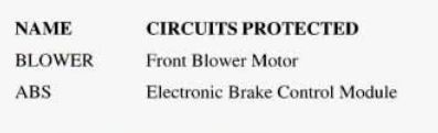 1998 Chevrolet Express fuse box diagram - StartMyCar
