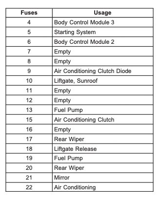 2006 Chevrolet HHR fuse box diagram - StartMyCar