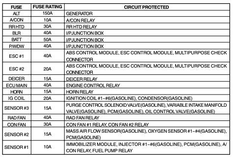 2006 G2 Hyundai Santa Fe fuse box diagram - StartMyCar