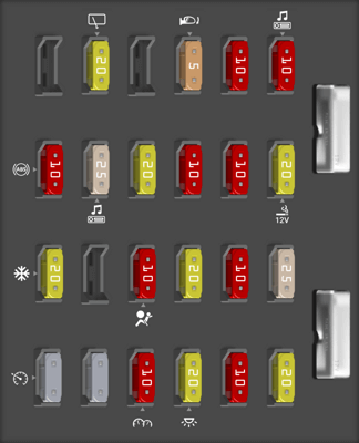 Diagrama de fusibles Chevrolet Astro 2001 - Opinautos
