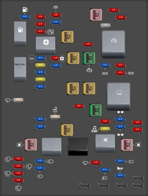 Diagrama de fusibles Chevrolet Impala 2008 - Opinautos