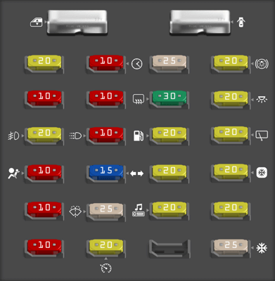 Fusible de las luces antiniebla GMC Jimmy 1995 - Opinautos