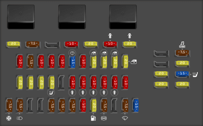 Diagrama de fusibles Honda Accord 2015 - Opinautos
