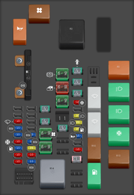 Diagrama de fusibles Kia Rio 2023 Australia - Opinautos