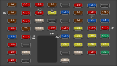 Fusible de la radio Kia Sportage 2020 - Opinautos