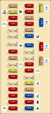 Diagrama de fusibles Nissan Frontier 2020 D23 - Opinautos