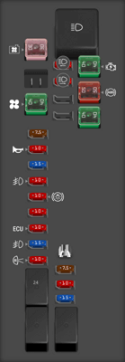 Diagrama de fusibles Toyota Avanza 2008 - Opinautos