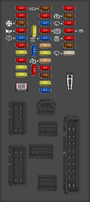 Diagrama de fusibles Toyota Avanza 2023 - Opinautos