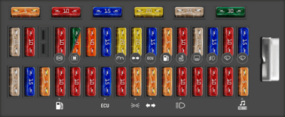 Diagrama de fusibles Volkswagen Gol power 2007 - Opinautos