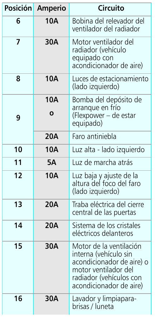 2008 Brasil Opel Corsa fuse box diagram - StartMyCar