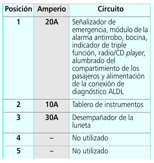 2008 Brasil Opel Corsa fuse box diagram - StartMyCar