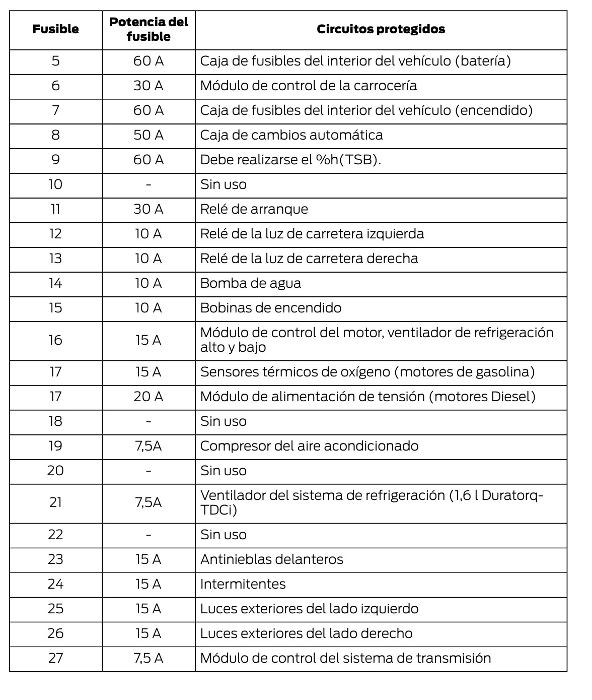 2017 Eu Ford Fiesta fuse box diagram - StartMyCar