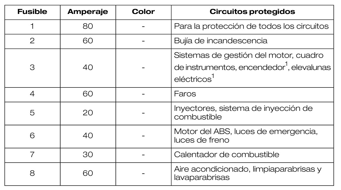 2006 España Ford Ranger fuse box diagram - StartMyCar