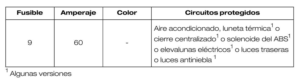 2006 España Ford Ranger fuse box diagram - StartMyCar