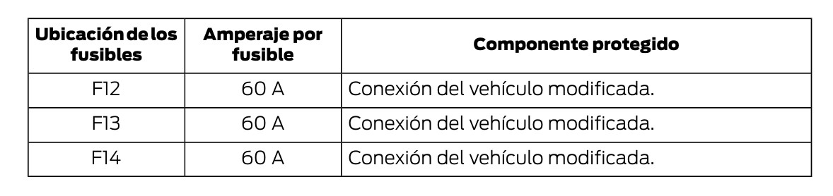 2019 2.2l Diesel Ford Transit Custom fuse box diagram - StartMyCar