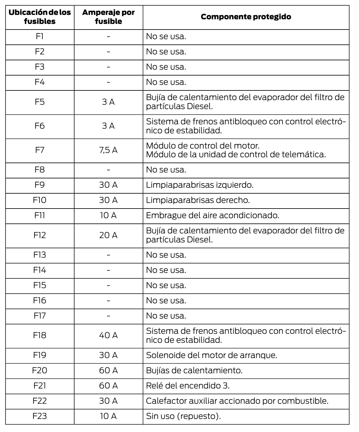 2019 2.2l Diesel Ford Transit Custom fuse box diagram - StartMyCar