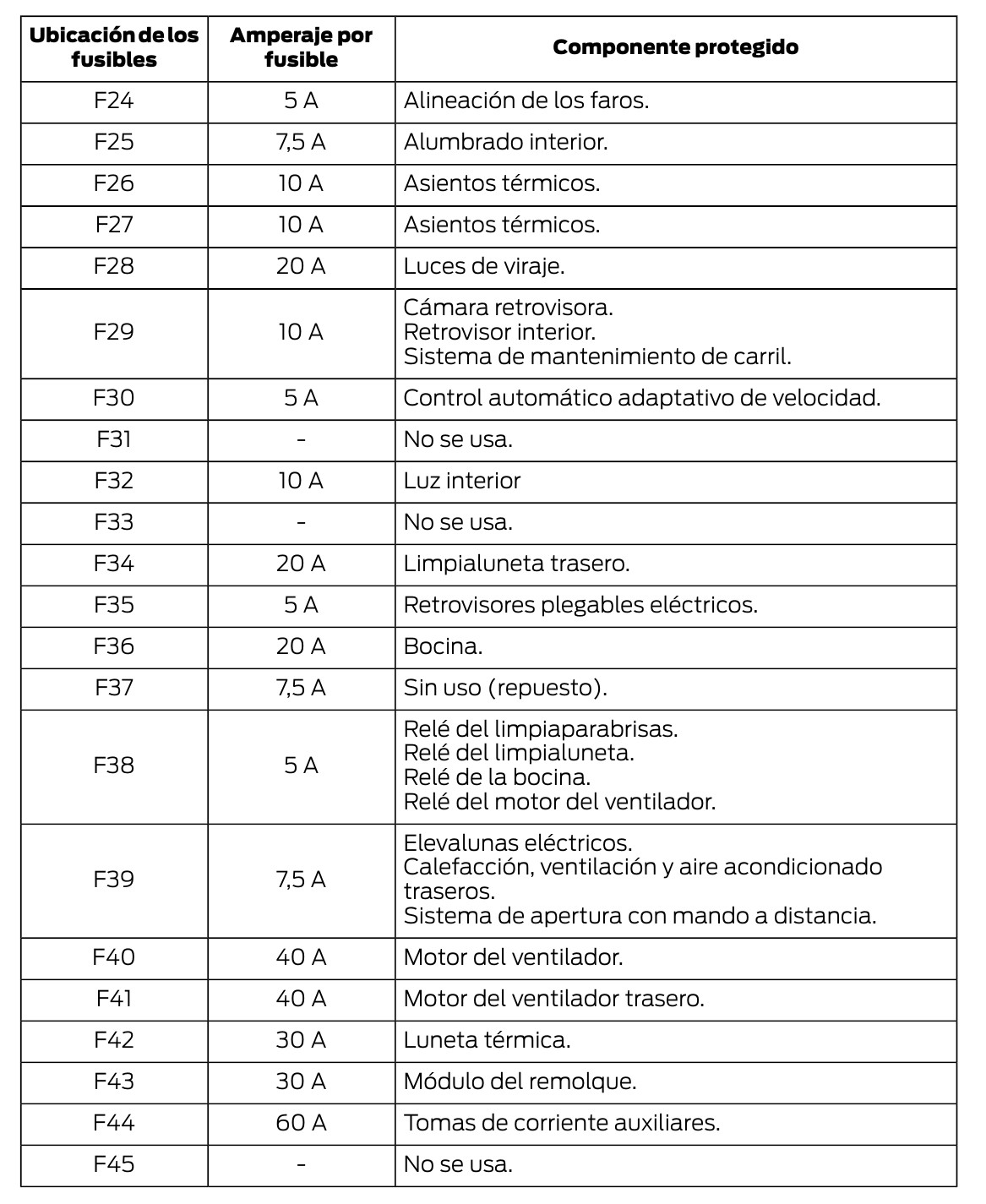 2019 2.2l Diesel Ford Transit Custom fuse box diagram - StartMyCar