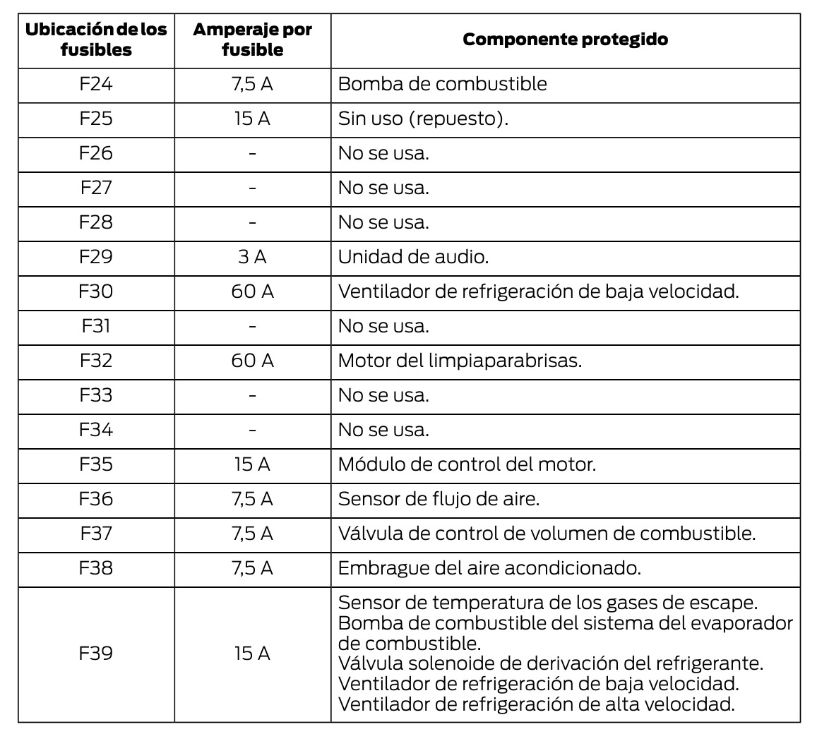 2019 2.2l Diesel Ford Transit Custom fuse box diagram - StartMyCar