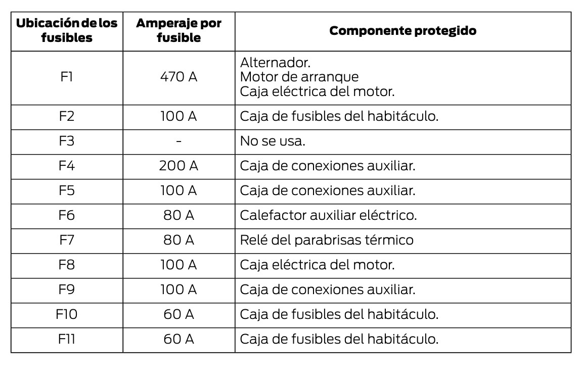 2019 2.2l Diesel Ford Transit Custom fuse box diagram - StartMyCar