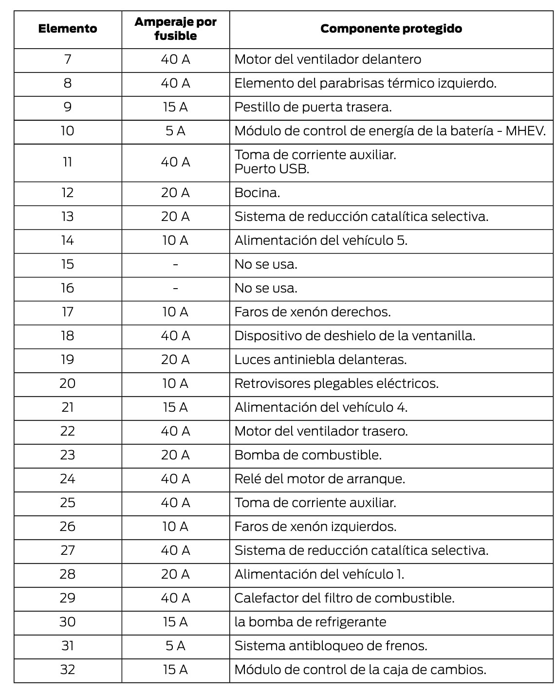 2019 Ecoblue Ford Transit Custom fuse box diagram - StartMyCar