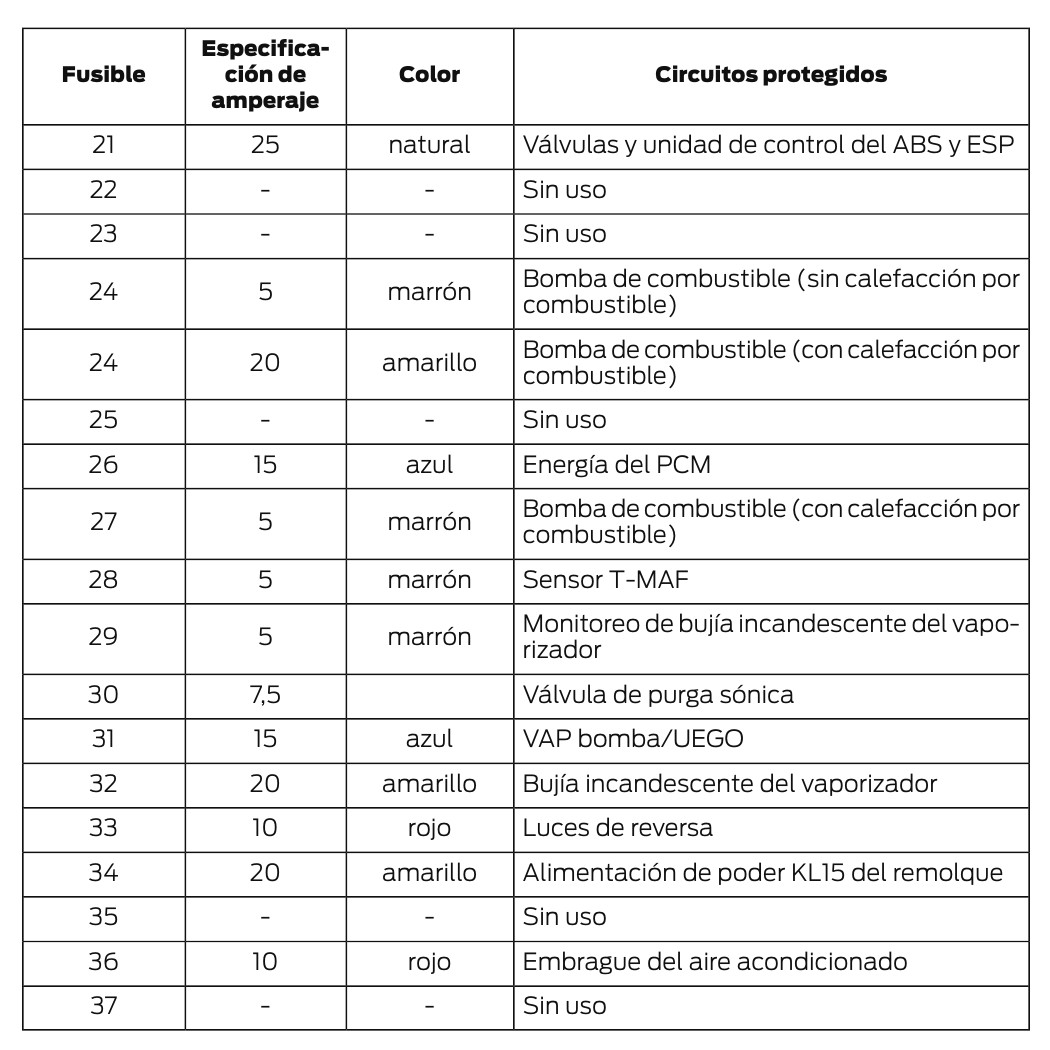 2014 México Ford Transit fuse box diagram - StartMyCar