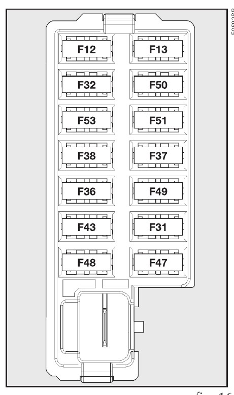 2011 Argentina Fiat 500 fuse box diagram - StartMyCar