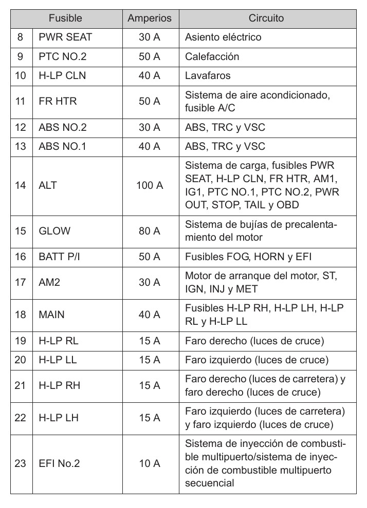 2011 Toyota Hilux fuse box diagram - StartMyCar