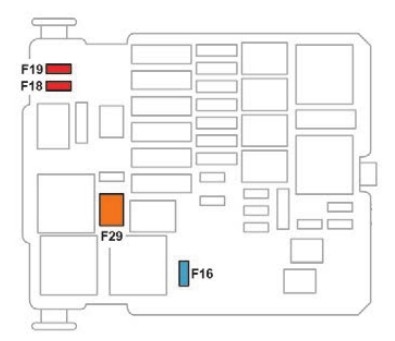 2018 Pasajeros,van Citroën Berlingo fuse box diagram - StartMyCar