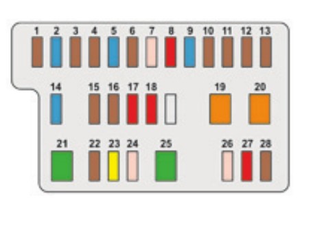 2017 Citroën C1 fuse box diagram - StartMyCar