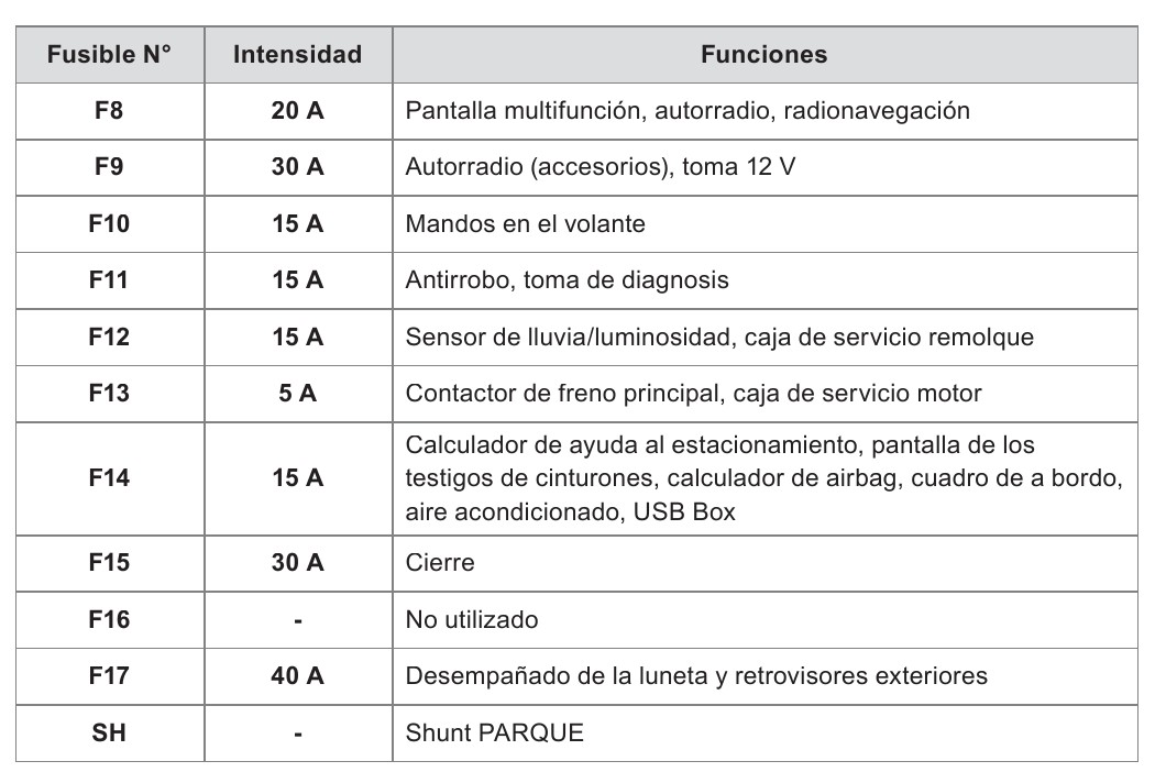 2012 Picasso Citroën C3 fuse box diagram - StartMyCar