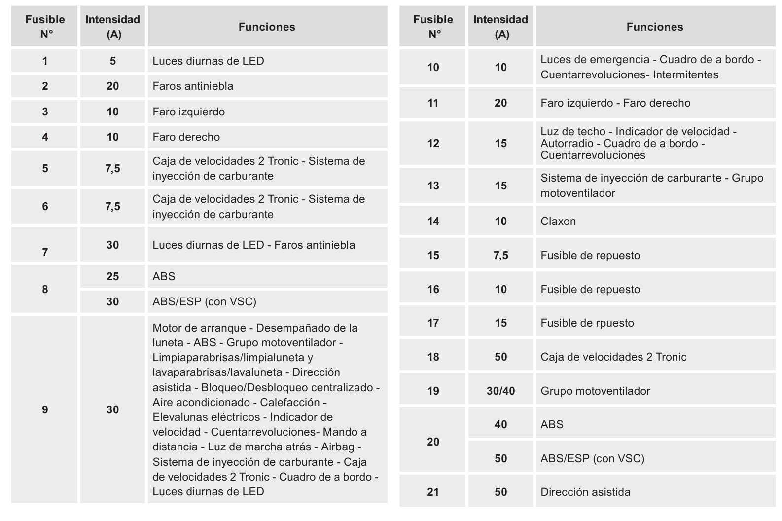 2014 Peugeot 107 fuse box diagram - StartMyCar