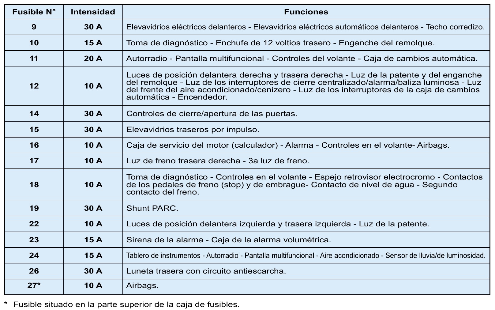2005 Fase 1 Peugeot 307 fuse box diagram - StartMyCar