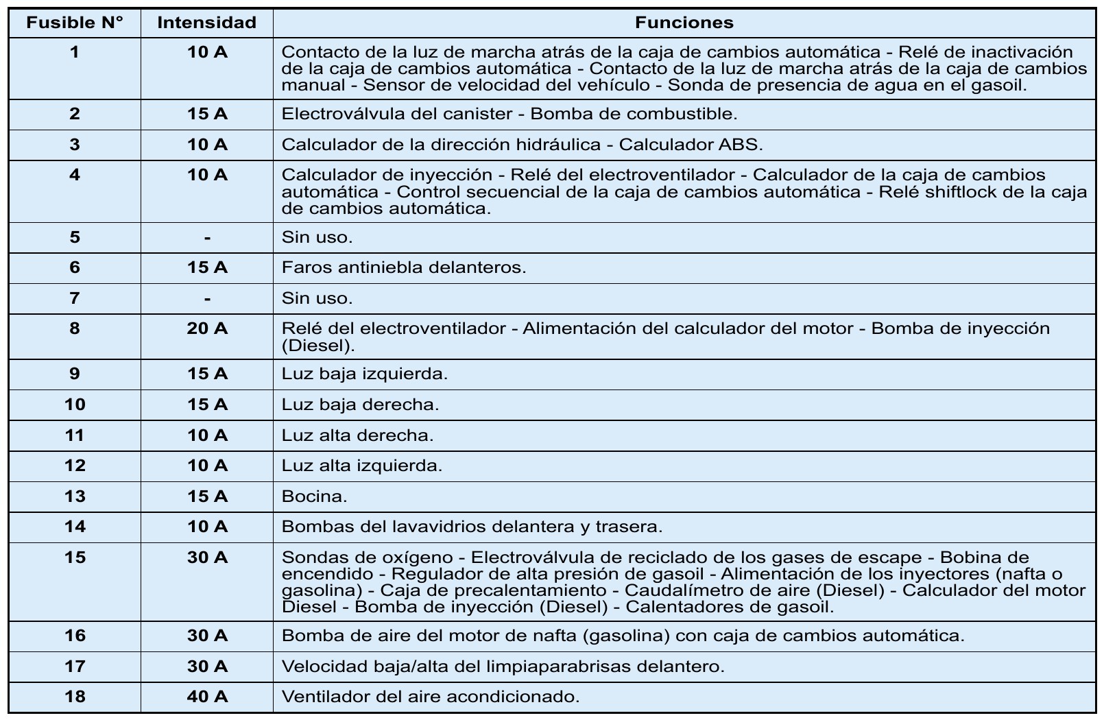 2005 Fase 1 Peugeot 307 fuse box diagram - StartMyCar