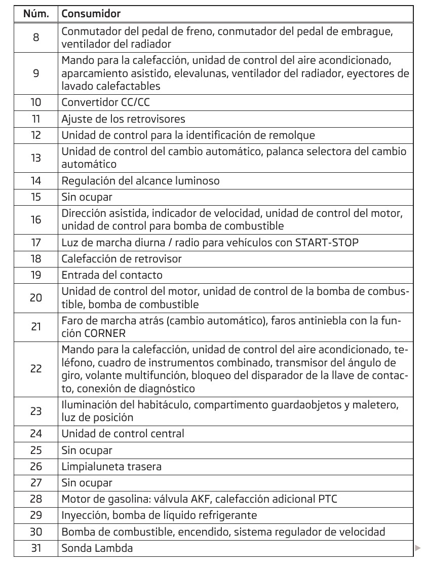 2013 Skoda Rapid fuse box diagram - StartMyCar