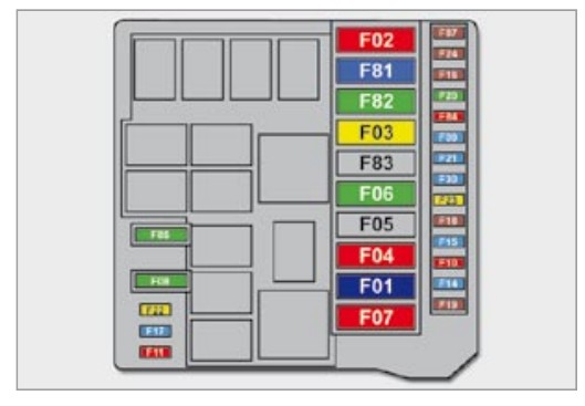 2010 Citroën Nemo Multispace fuse box diagram - StartMyCar
